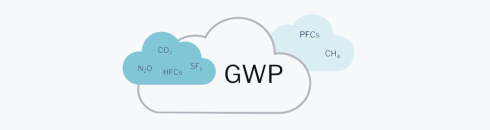 The Global Warming Potential (GWP) | Meaning and Application